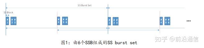 SSB的组成和周期 - 知乎