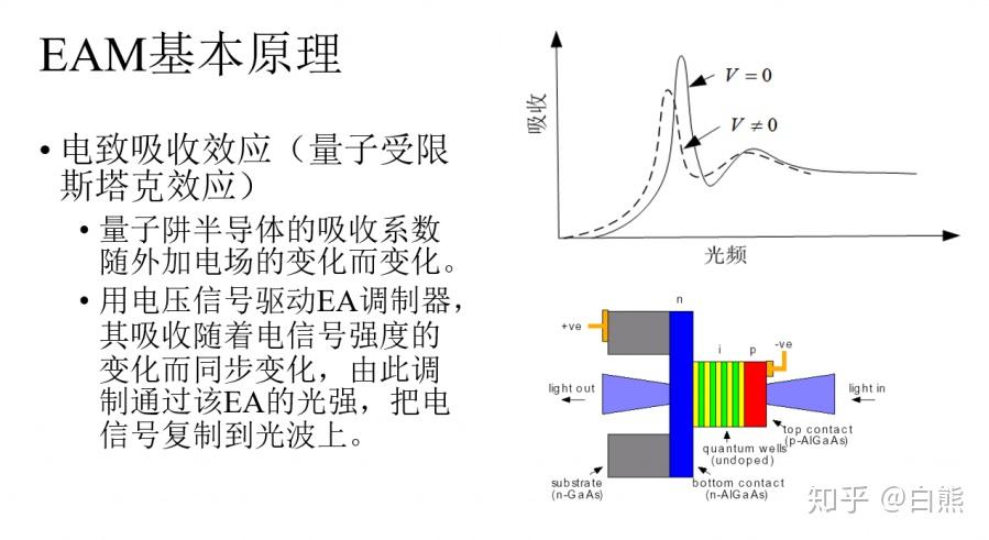调制器的基本原理与性能 - 知乎