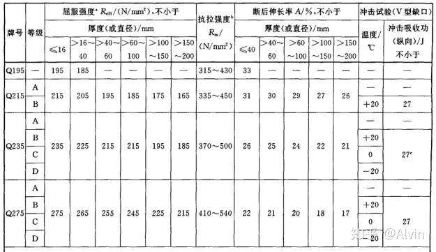金属材料应用之Q235钢 - 知乎