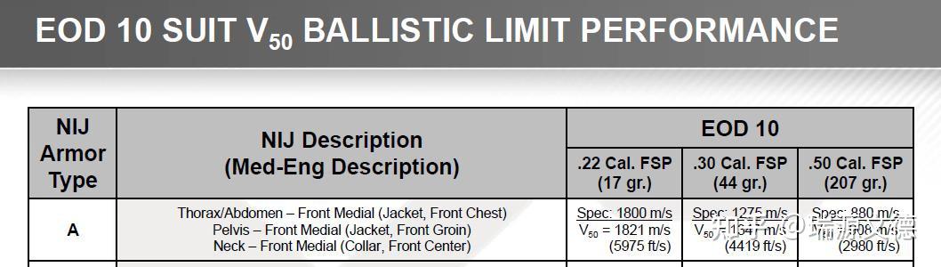EOD排爆服EOD10E排爆服，厂家的这些事情你肯定不知道 - 知乎