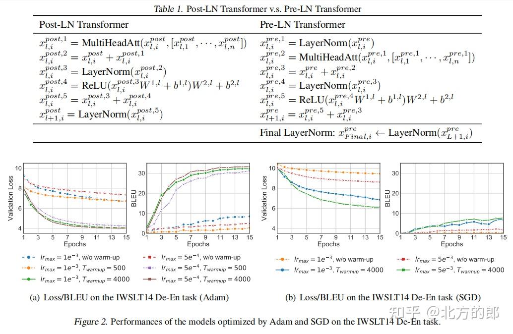 详解归一化（Normalization）及其在大模型中的应用 - 知乎