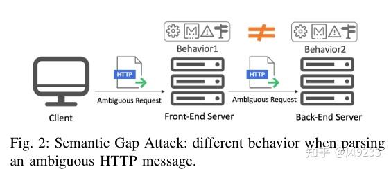 文献翻译|HDiff: A Semi-automatic Framework forDiscovering Semantic Gap Attack in HTTP - 知乎
