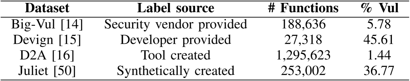 Data Quality for Software Vulnerability Datasets - 知乎