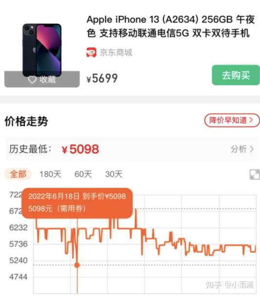2023年618的时候iPhone13 256G大概价格多少呀？