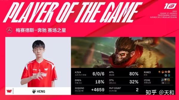 WE势不可挡，二比一拿下胜利，WBG季后赛危险了 - 知乎