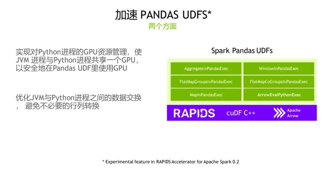 基于NVIDIA GPU和RAPIDS加速Spark 3.0 - 知乎