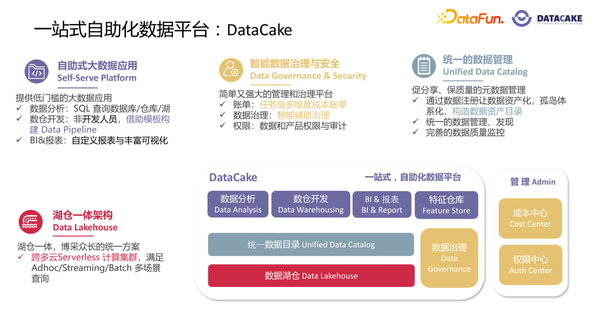 跨多云大数据平台DataCake详解 - 知乎