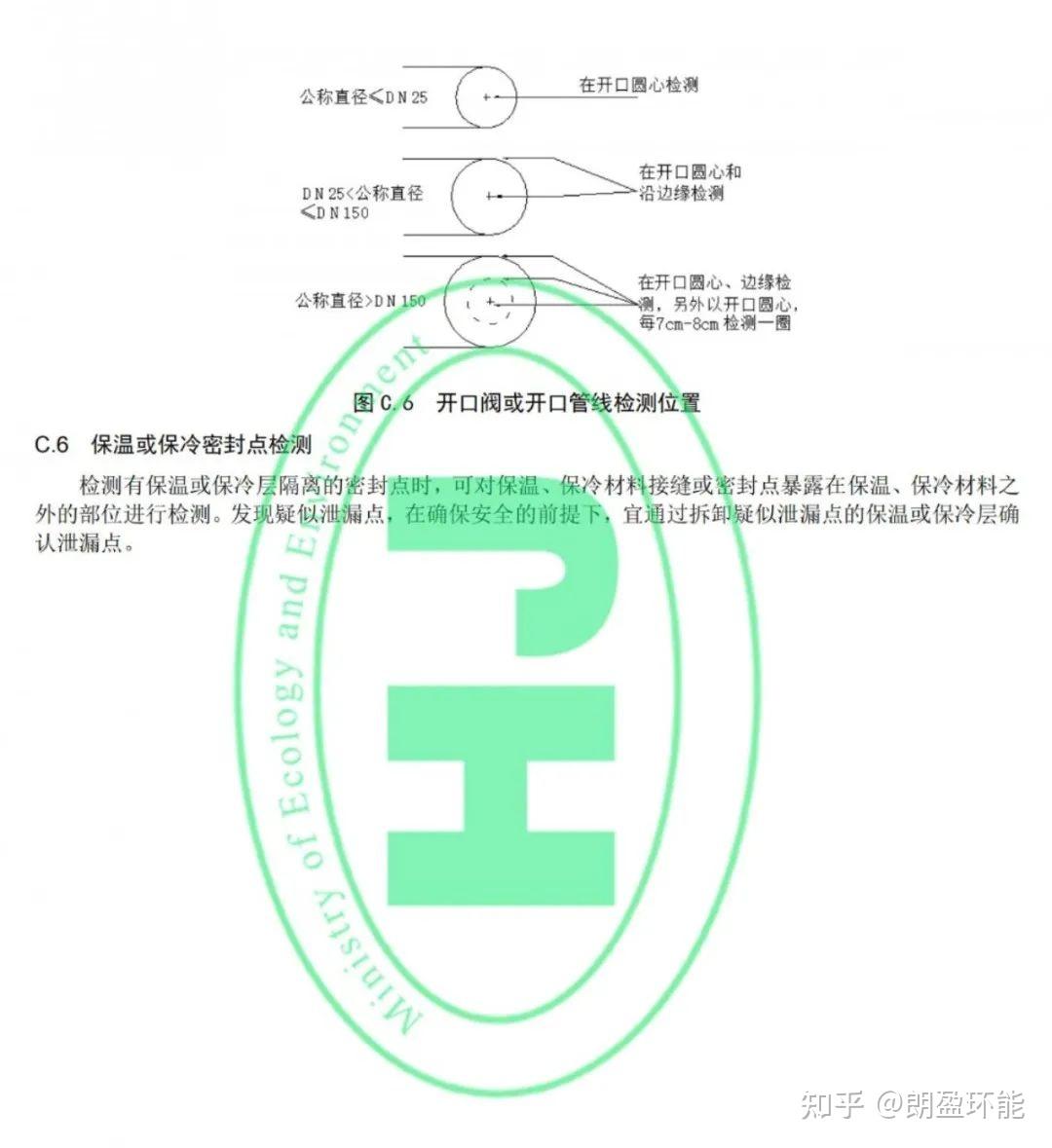 生态环境部最新LDAR技术指南 | 满足哪些条件企业可以豁免LDAR？ - 知乎