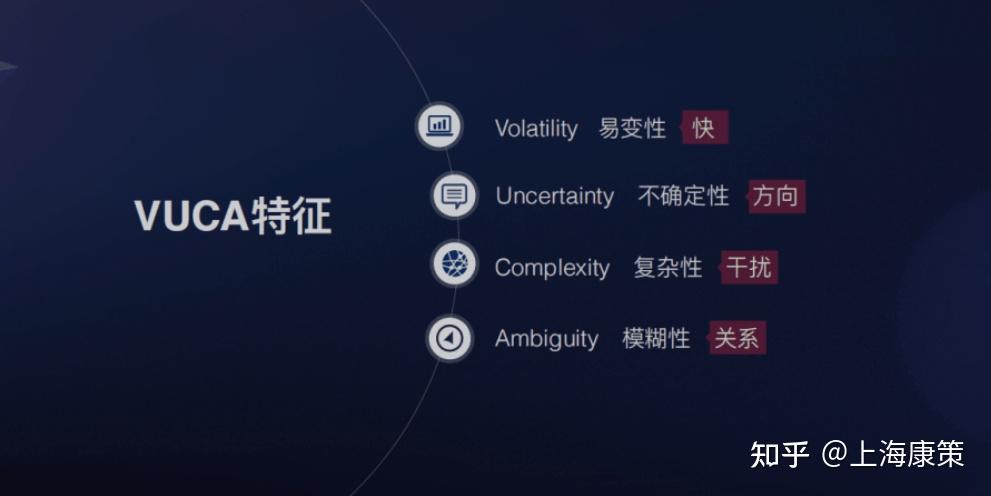 医院CRM：VUCA时代下，如何有效患者运营提升患者增量、满意度？ - 知乎