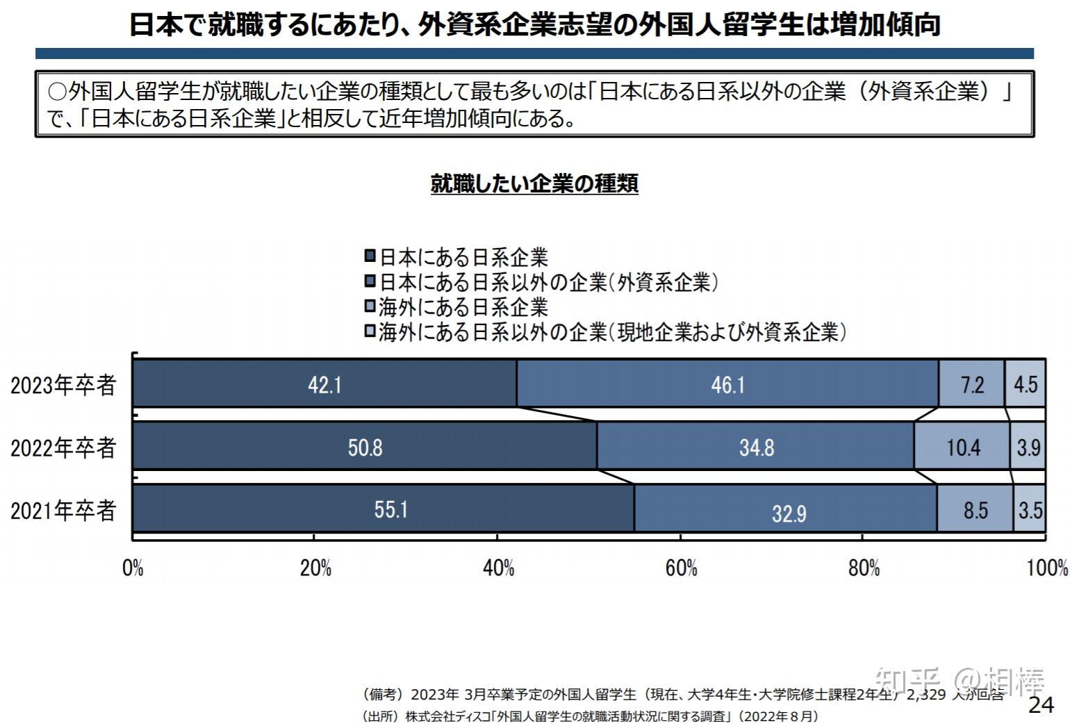 万字还原日本留学真实现状，你真的适合去日本留学吗？ - 知乎