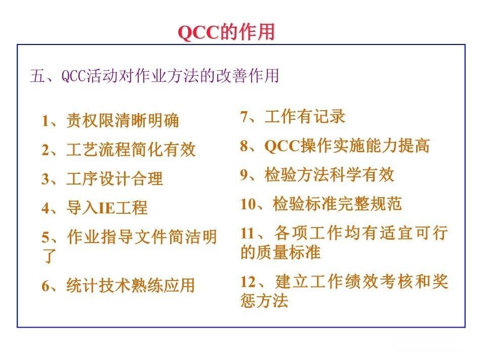 QCC品管圈导入培训 - 知乎