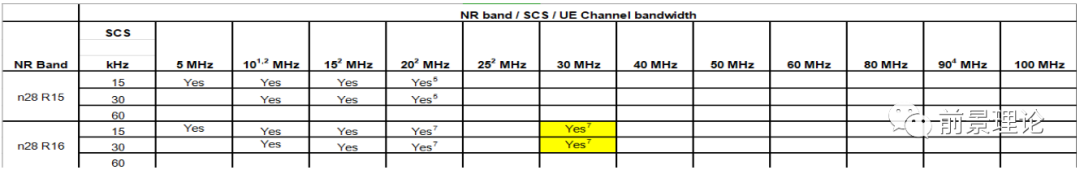 5G 700M与2.6G差别介绍 - 知乎