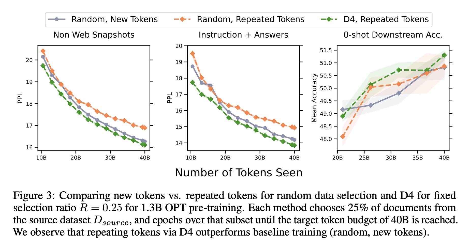 爱可可 AI 前沿推介(8.25) - 知乎