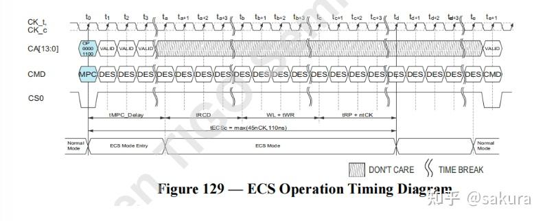 JEDEC D5 Chapter4_Section35 On-Die ECC - 知乎