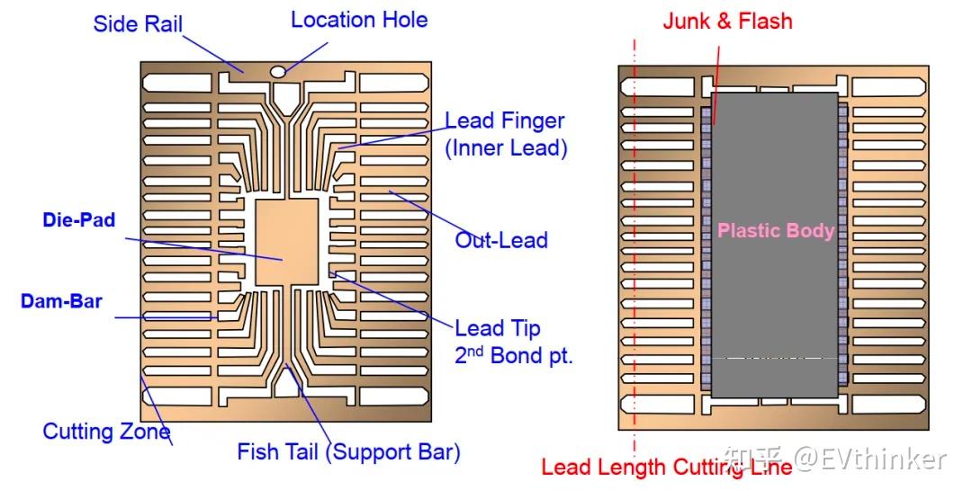 图解半导体封装工艺：Wafer Grinding→Molding and Testing - 知乎