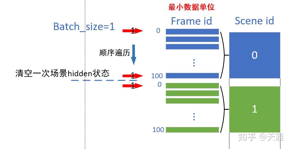 Pytorch Dataloader about Batch - 知乎