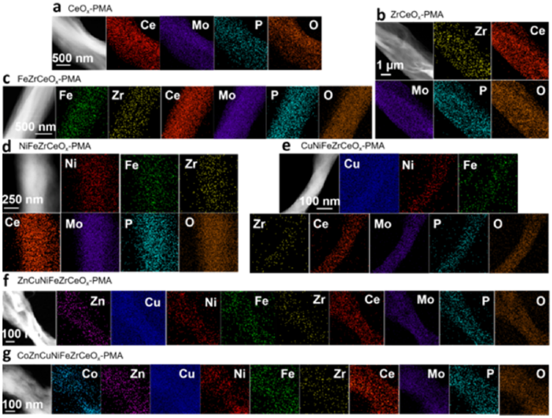 王训/匙文雄今日JACS：Sub-1 nm，当多酸团簇遇见高熵氧化物 - 知乎