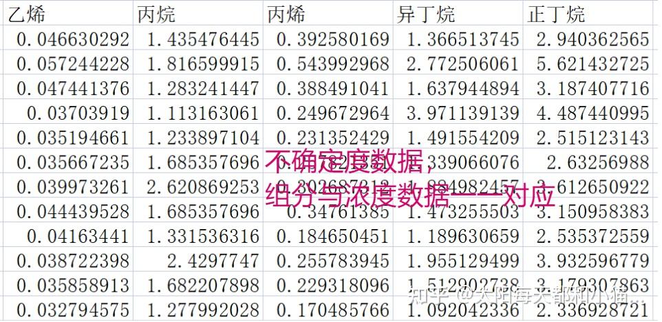 跑PMF模型（针对VOCs） - 知乎