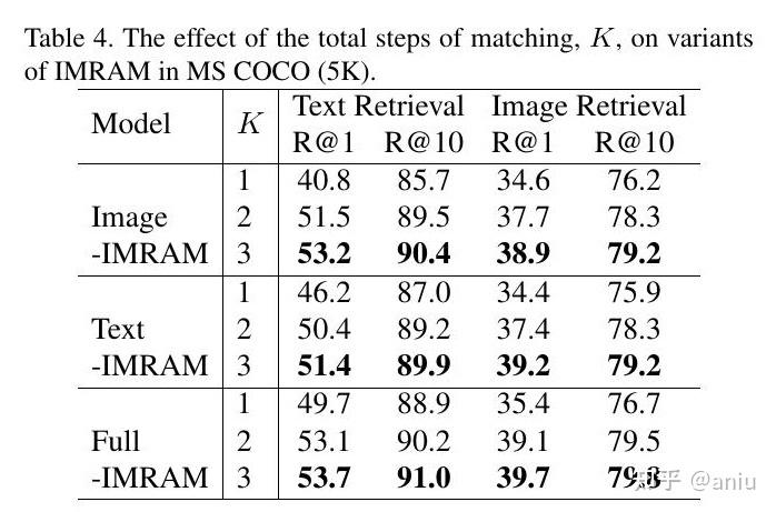 IMRAM：跨模态图像-文本检索的迭代匹配与递归注意力机制 - 知乎