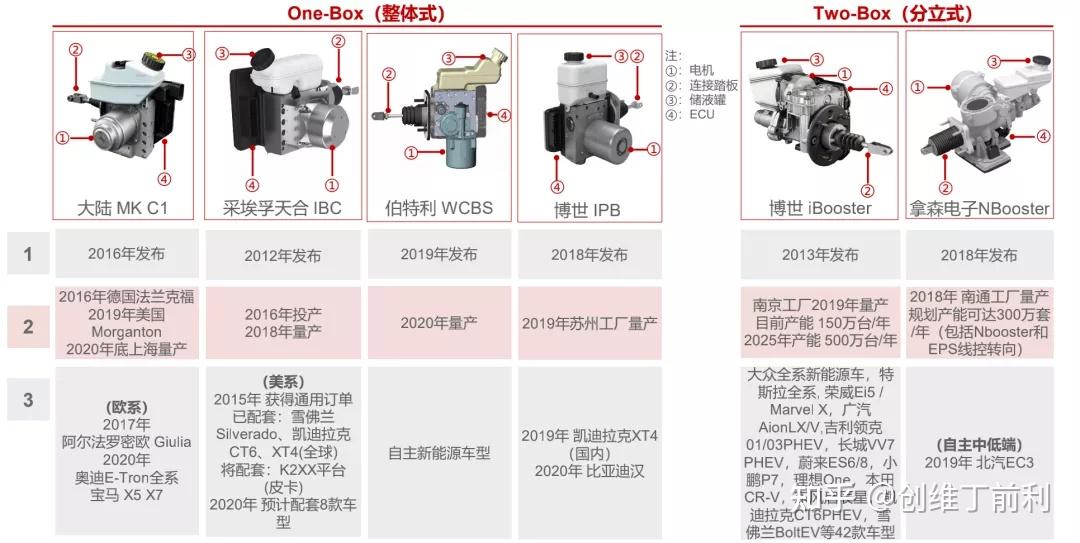 一文读懂汽车制动系统的前世今生 - 知乎