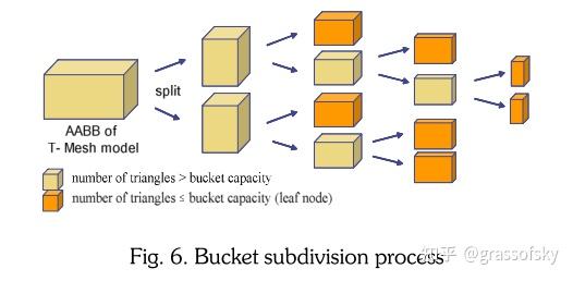 paper - 2004 - self intersection removal in triangular mesh offseting - 知乎