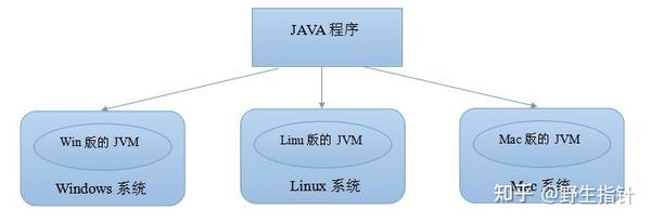 有了JAVA，为什么我们还要选择C++？