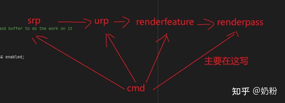用RendererFeature和CommandBuffer写URP后处理 - 知乎