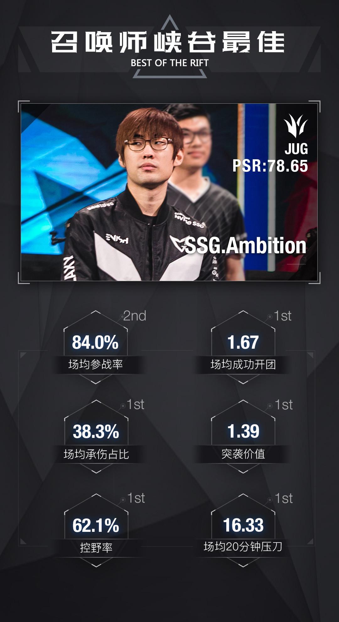 2017全球总决赛——八进四官方最佳选手数据解读 - 知乎