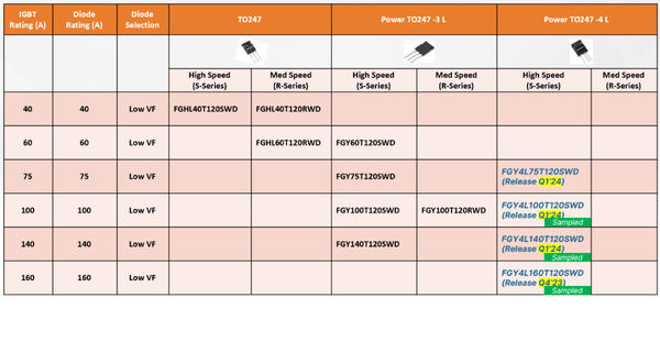 onsemi推出第7代IGBT - 知乎