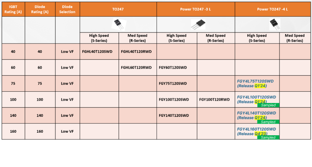 onsemi推出第7代IGBT - 知乎