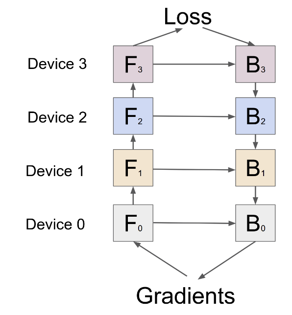 Megatron-LM 中分布式相关概览 - 知乎