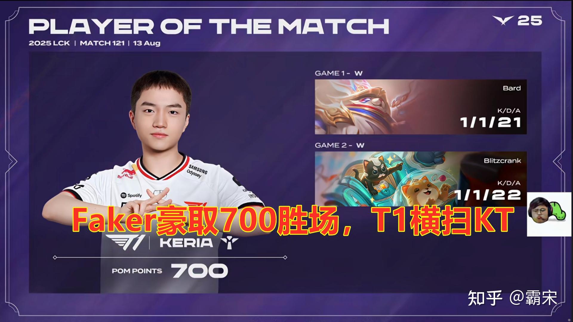 LCK第三阶段：Faker豪取700胜场，T1横扫KT - 知乎