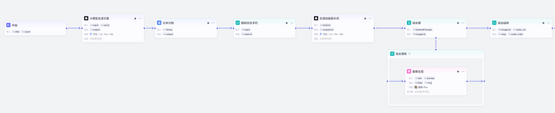 Coze（扣子）智能体工作流：2分钟制作10w+治愈老奶奶、治愈老爷爷、治愈女孩视频，无需拍摄剪辑 - 知乎