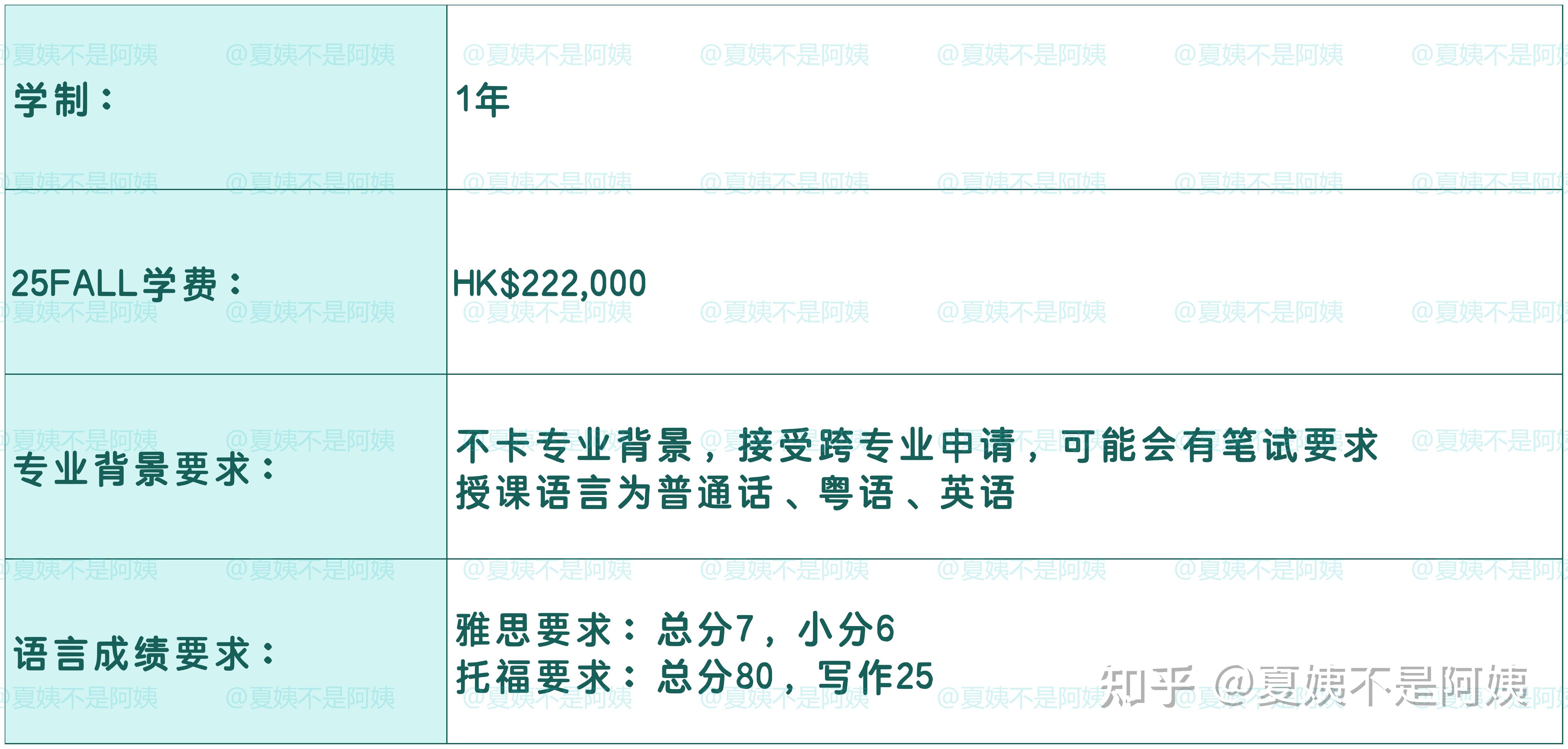 25FALL | 港大文学院申请要求+offer案例 - 知乎