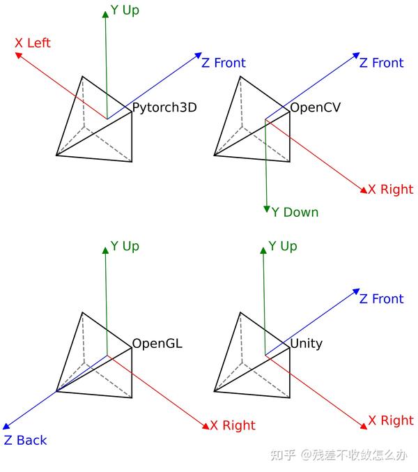 磕岩日记 | 使用pytorch3d渲染scannet点云 - 知乎