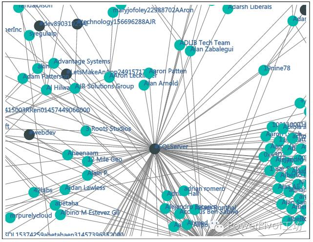 亮瞎双眼的Power BI自定义可视化图表 - 知乎