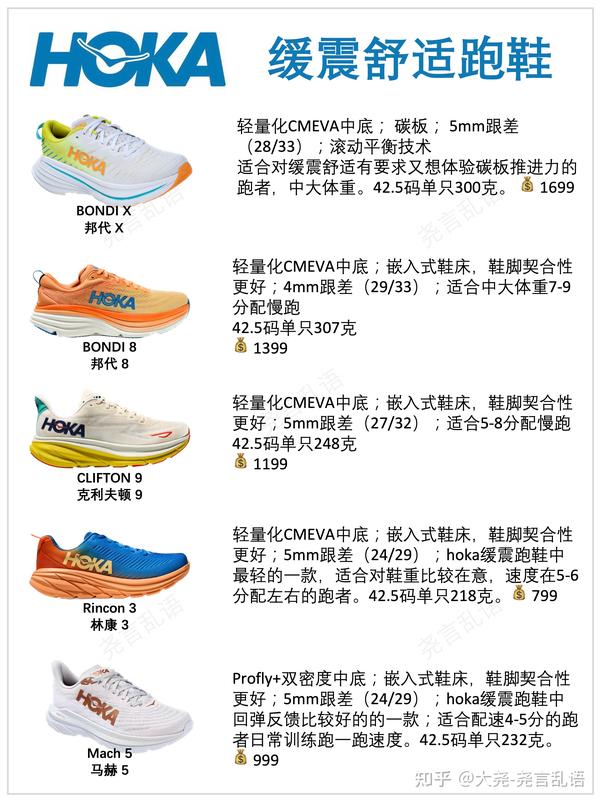 Hoka OneOne 2023 Hoka OneOne 2023