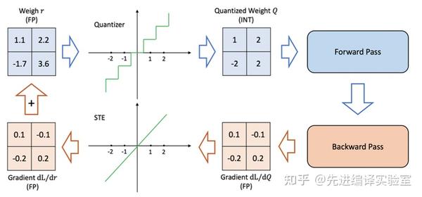 深度学习模型压缩方法(三):量化 知乎