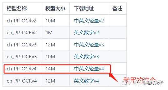 一个基于百度飞桨封装的.NET版本OCR工具类库 - PaddleOCRSharp - 知乎