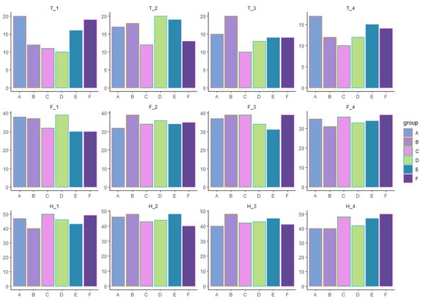 R可视化——ggplot2包实现图形分面技巧汇总 - 知乎