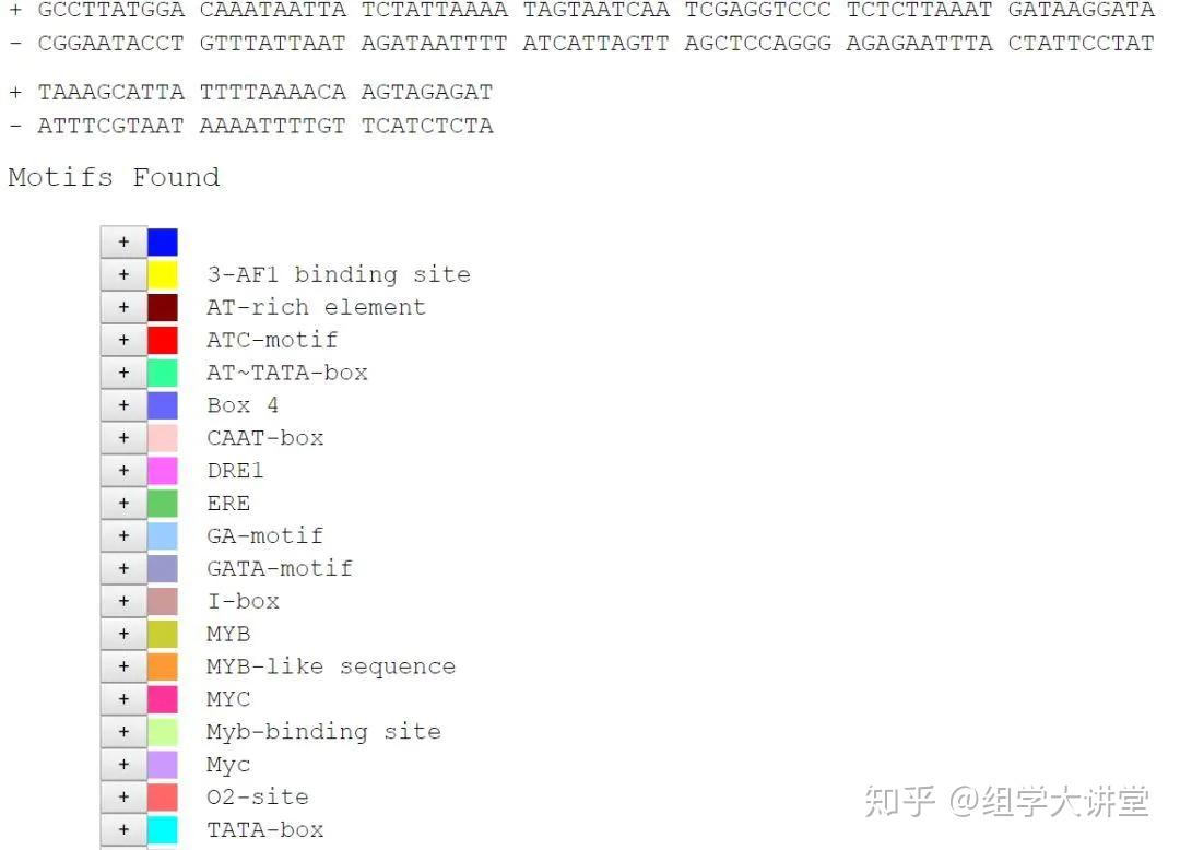 充电课 顺式作用元件分析(基础知识及预测) 知乎