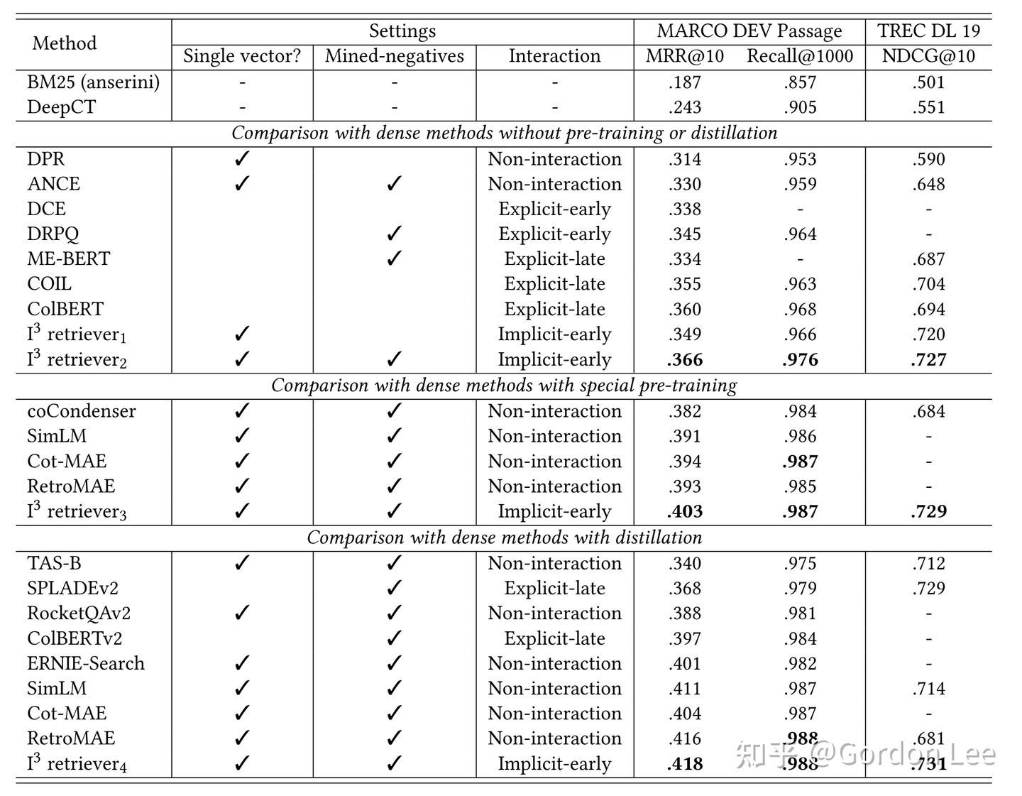 CIKM'23 百度 | 突破双塔: 生成式交互的向量化召回 - 知乎