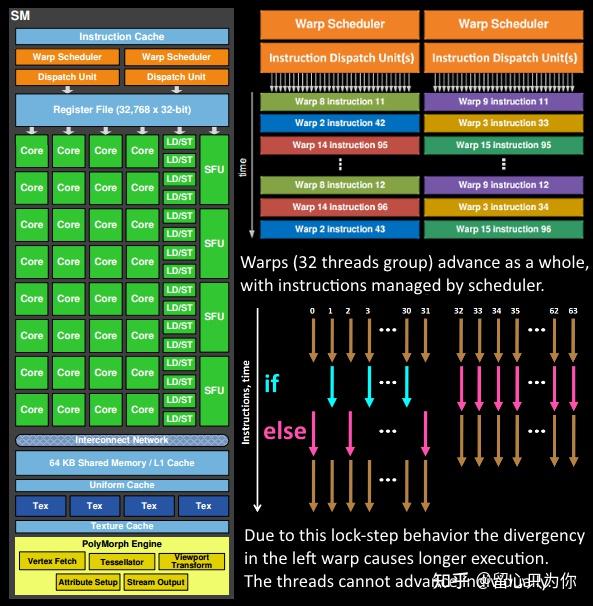 图形流水线的GPU架构 - 知乎
