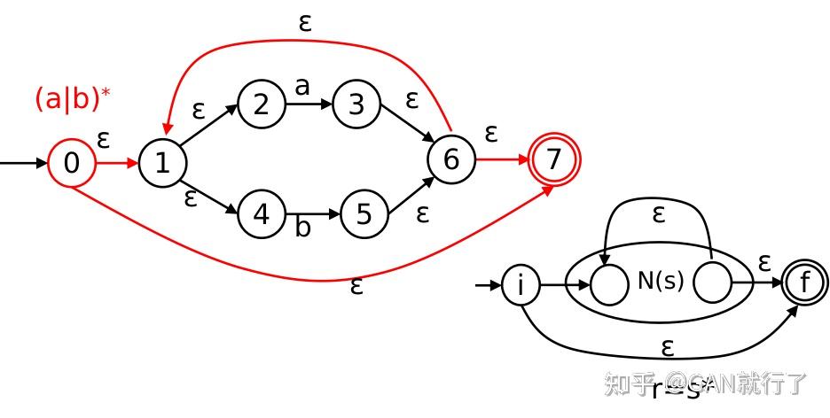 编译原理 (5) NFA 到 DFA的转化 - 知乎