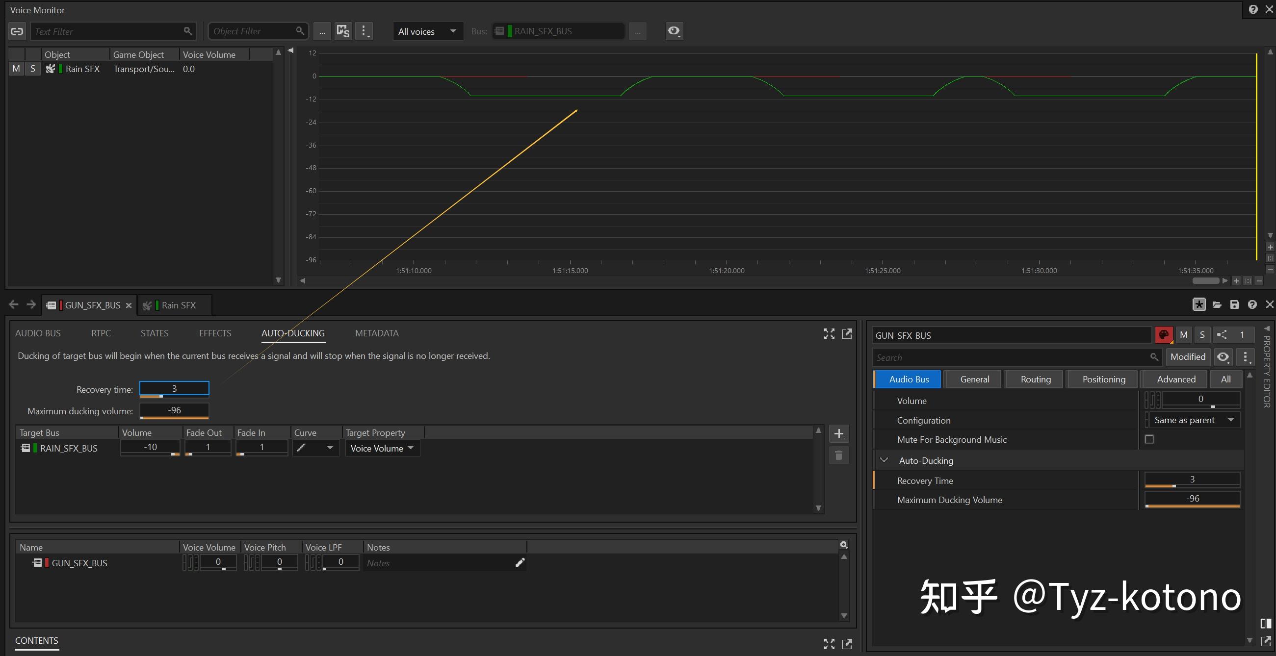 Wwise Auto Ducking、Side Chain 、HDR - 知乎