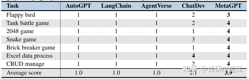 AI Agent 核心论文——《MetaGPT: Meta Programming for a Multi-Agent ...