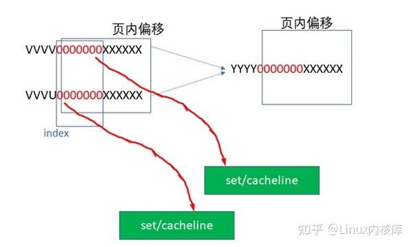 一文带你剖析cache对规范代码至关重要！ - 知乎