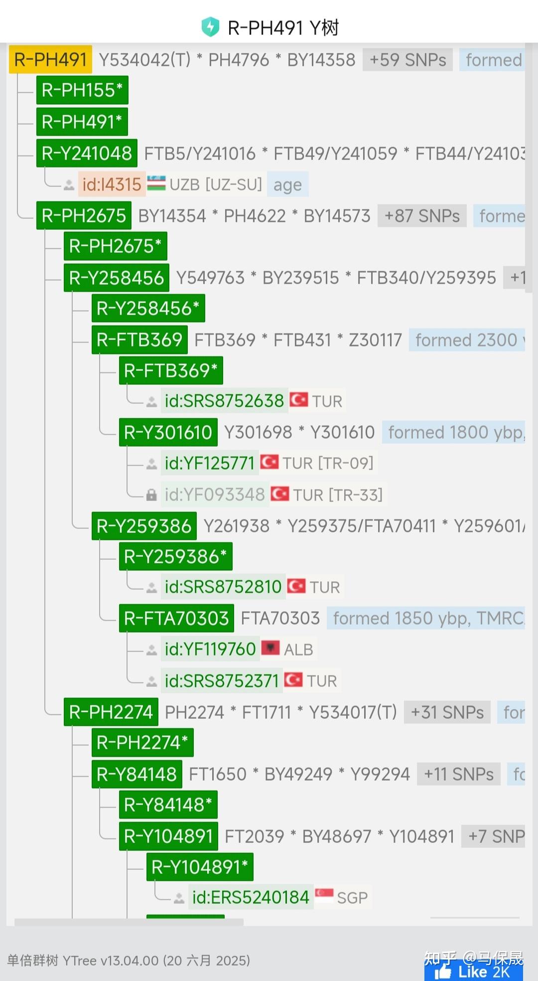 叶尼塞语族群： R1b-PH491和Q1a-M120 - 知乎
