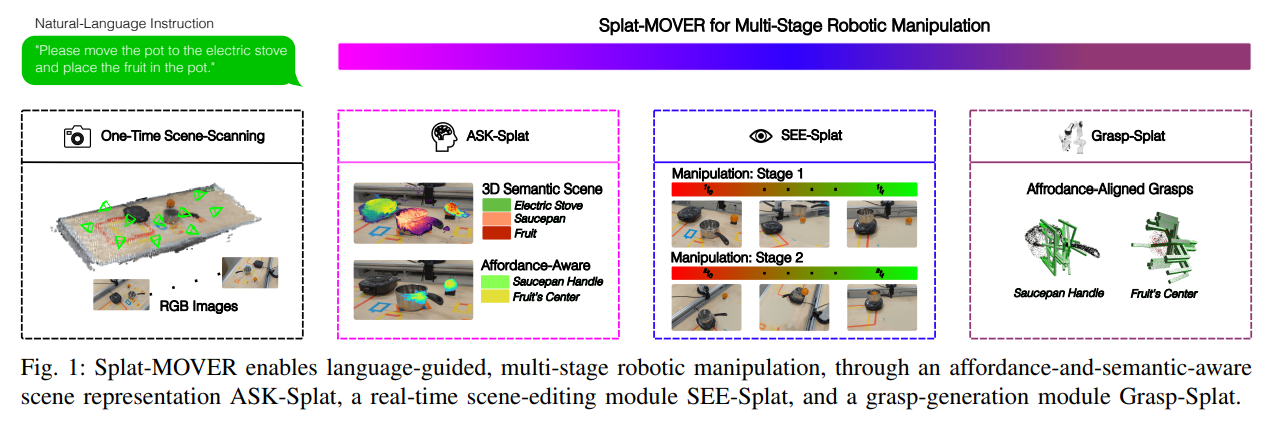 NeRF/3DGS&Beyond 05.15（SketchDream， Residual-NeRF，3DGS+网格，I3DGS，Splat-MOVER，RPBG，TD-NeRF，NeRF机器人 ...