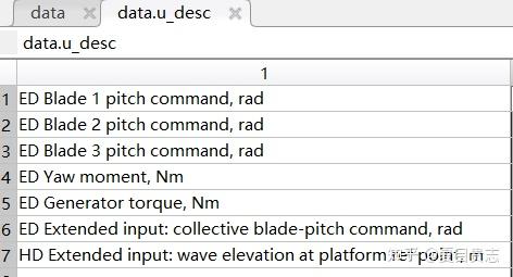 OpenFAST学习笔记（十二）Linearization线性化简述 - 知乎